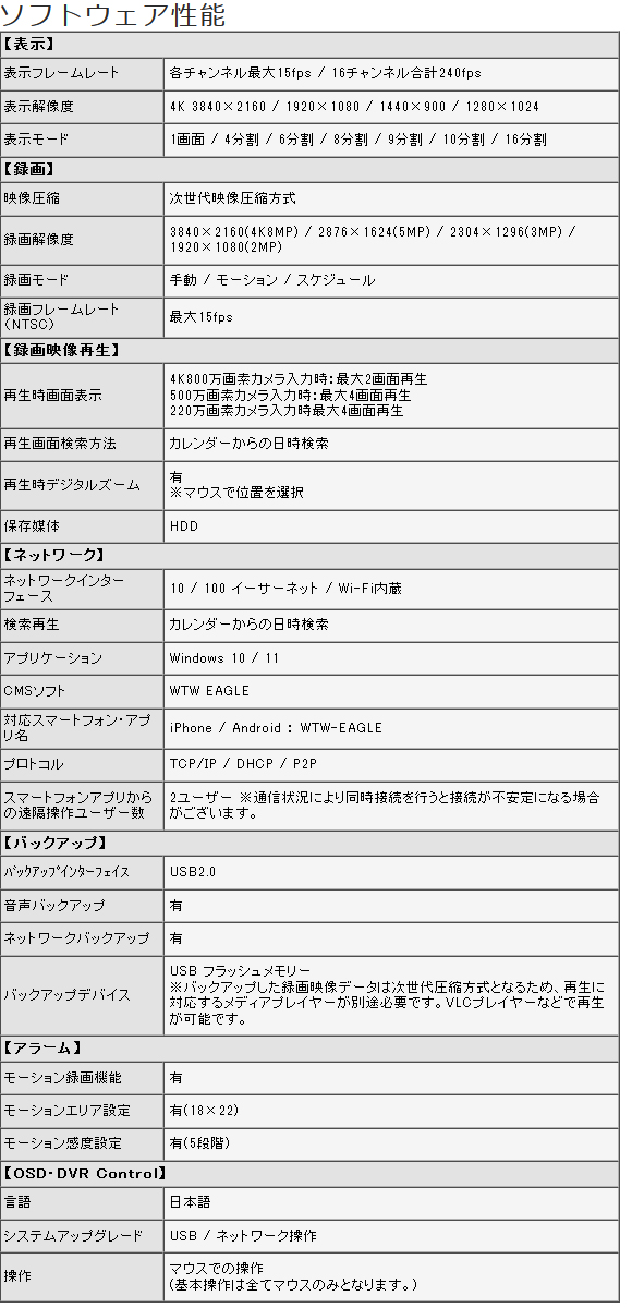 【WTW-EG2616WHAX】 EAGLEシリーズ録画機 12.5インチモニタ一体型ネットワークレコーダー 16chモデル（2～8TB選択）（代引不可・返品不可）