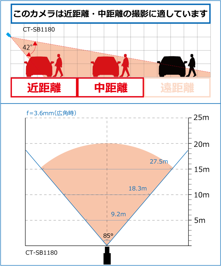 【CT-SB1180】829万画素 4K 高感度化技術BSI CMOS 搭載 防雨 AHD ドームカメラ（AHD/TVI/CVI/CVBS 選択可）